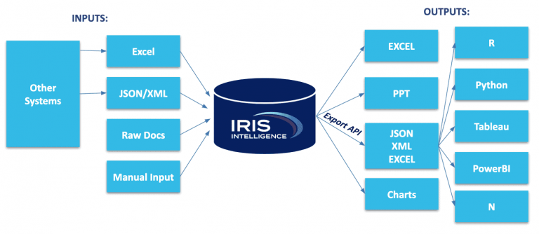 Technical Specifications - IRIS Intelligence